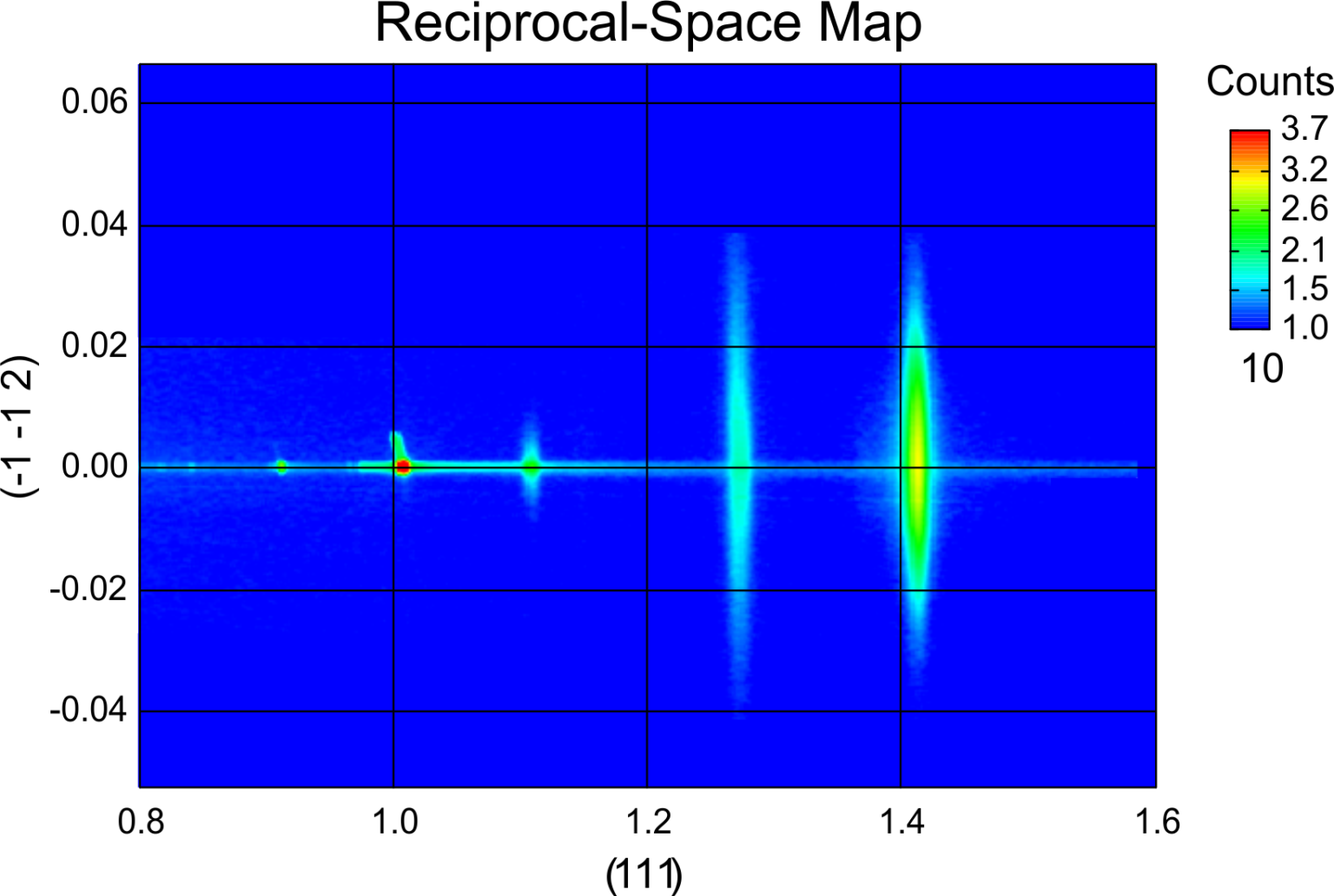 Semiconductor X-ray metrology